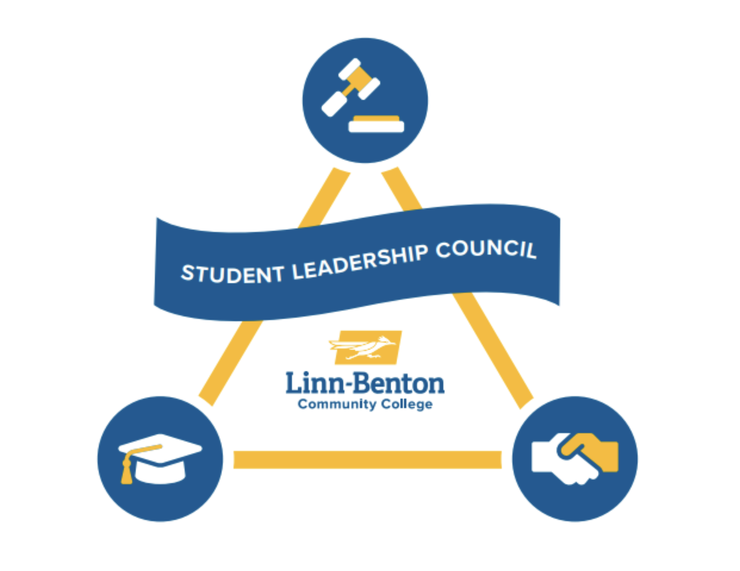 LBCC Student Leadership Council Opens President, VP Applications for ...